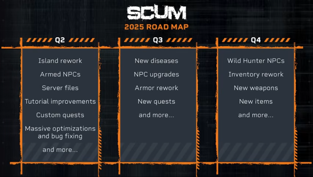 SCUM Game Interactive Map